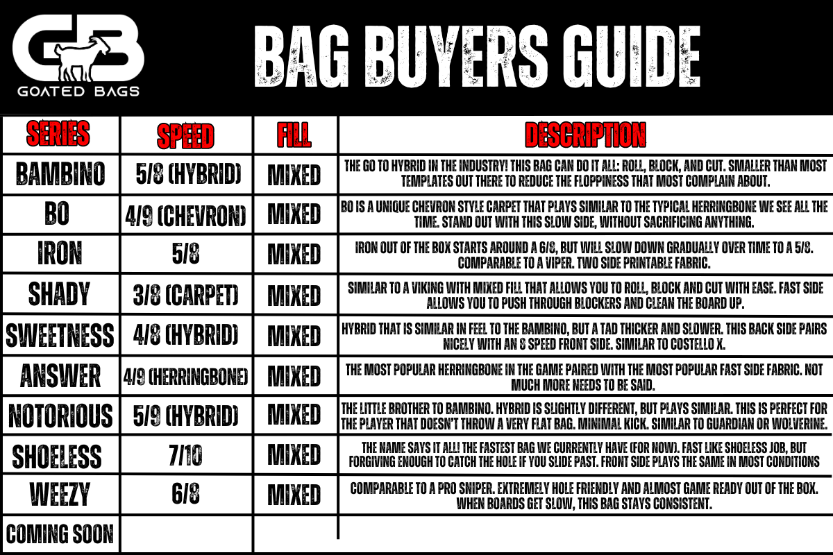 Speed Chart – GOATED BAG CO.
