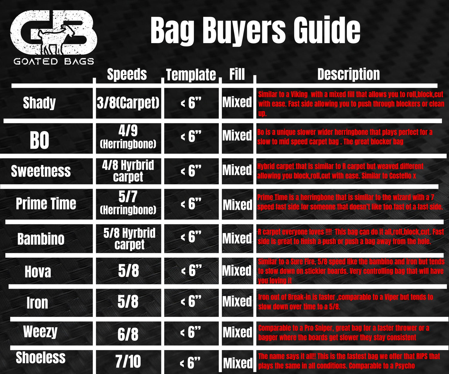 GoatedBags - ACL Stamped Cornhole Bags – GOATED BAG CO.